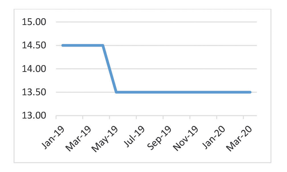 MCCCI sees mounting domestic borrowing - Business Malawi