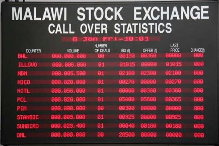 Revitalizing Malawi's Market: Analysts Predict Share Price Rebound ...